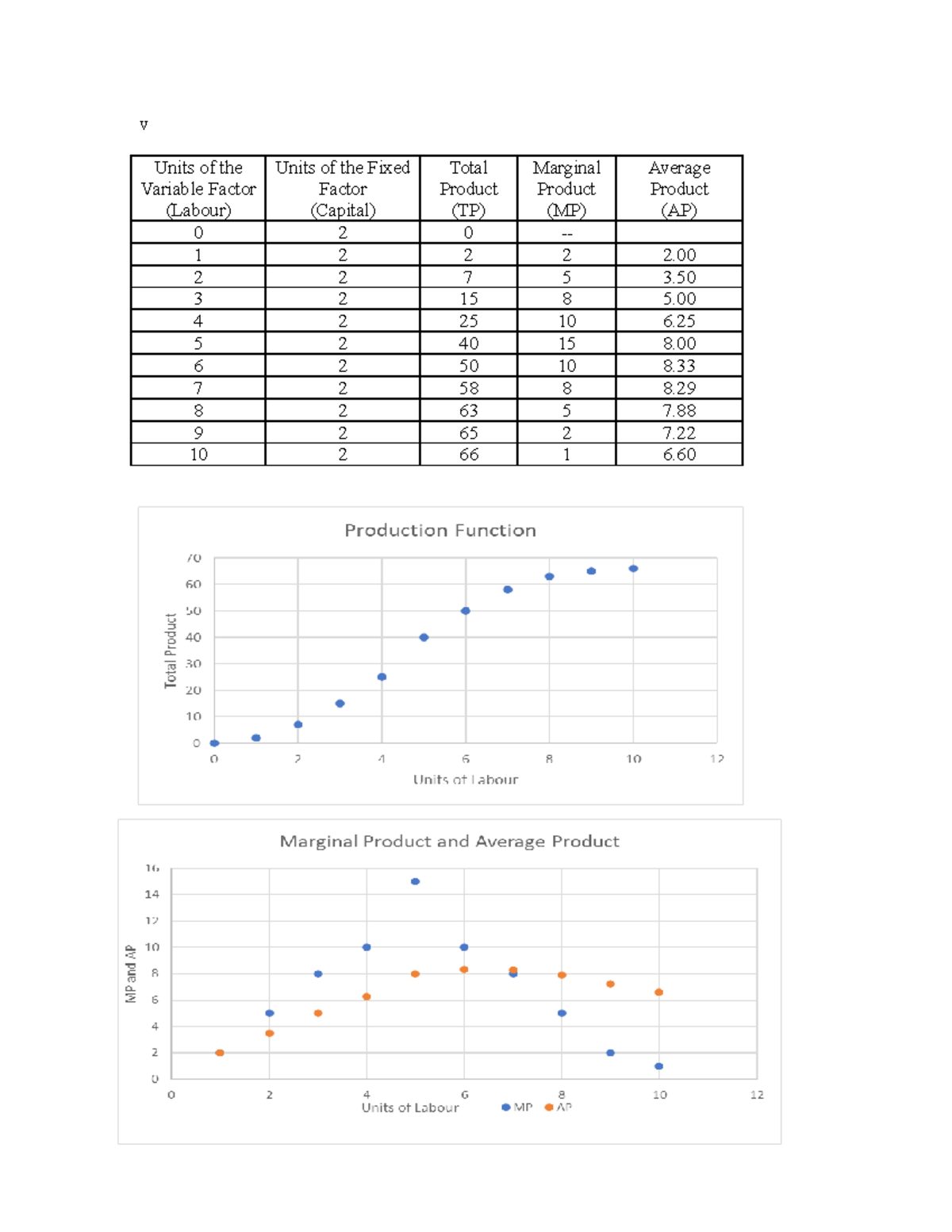 Word - Answers to practice problems - v Units of the Variable Factor ...