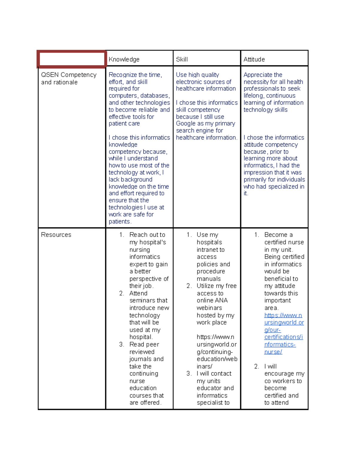 Nursing Informatics Competencies Project - Knowledge Skill Attitude ...
