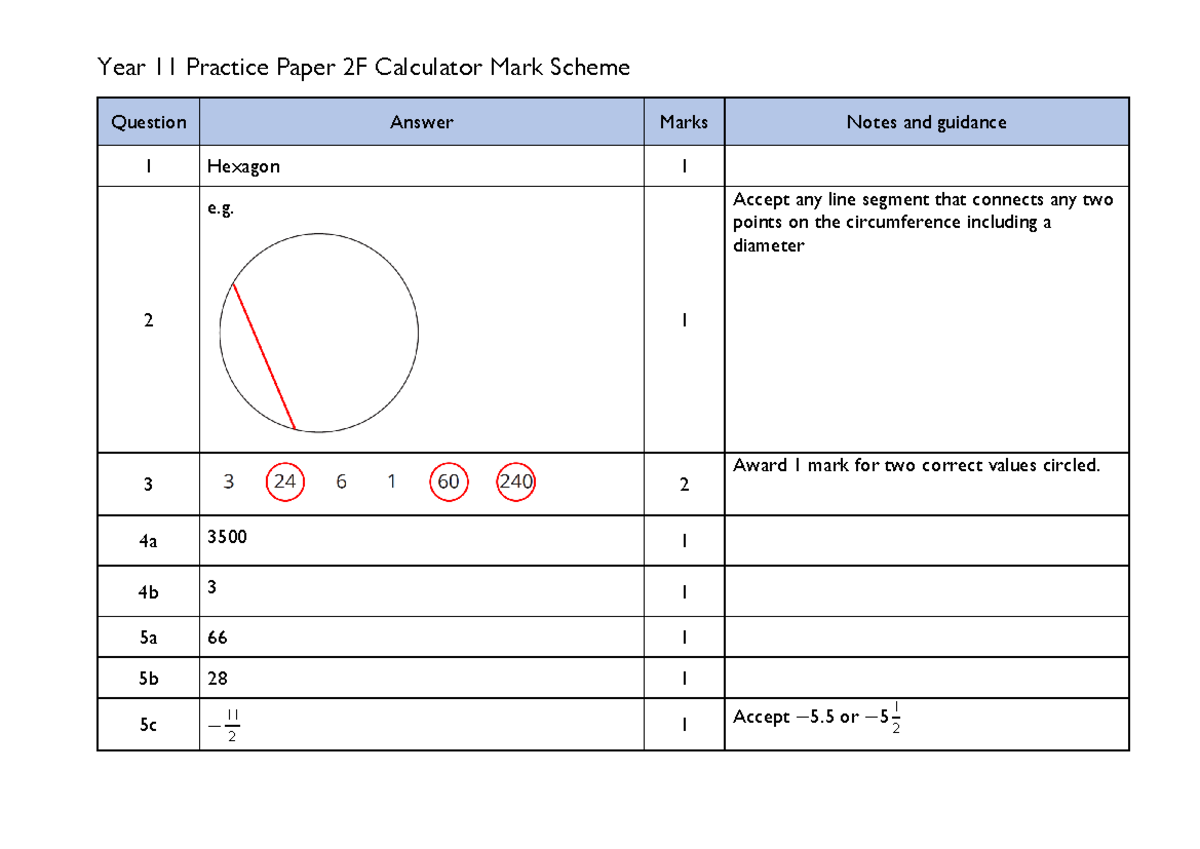 Year 11 Practice Paper 2F Calculator Mark Scheme 2 - Question Answer ...