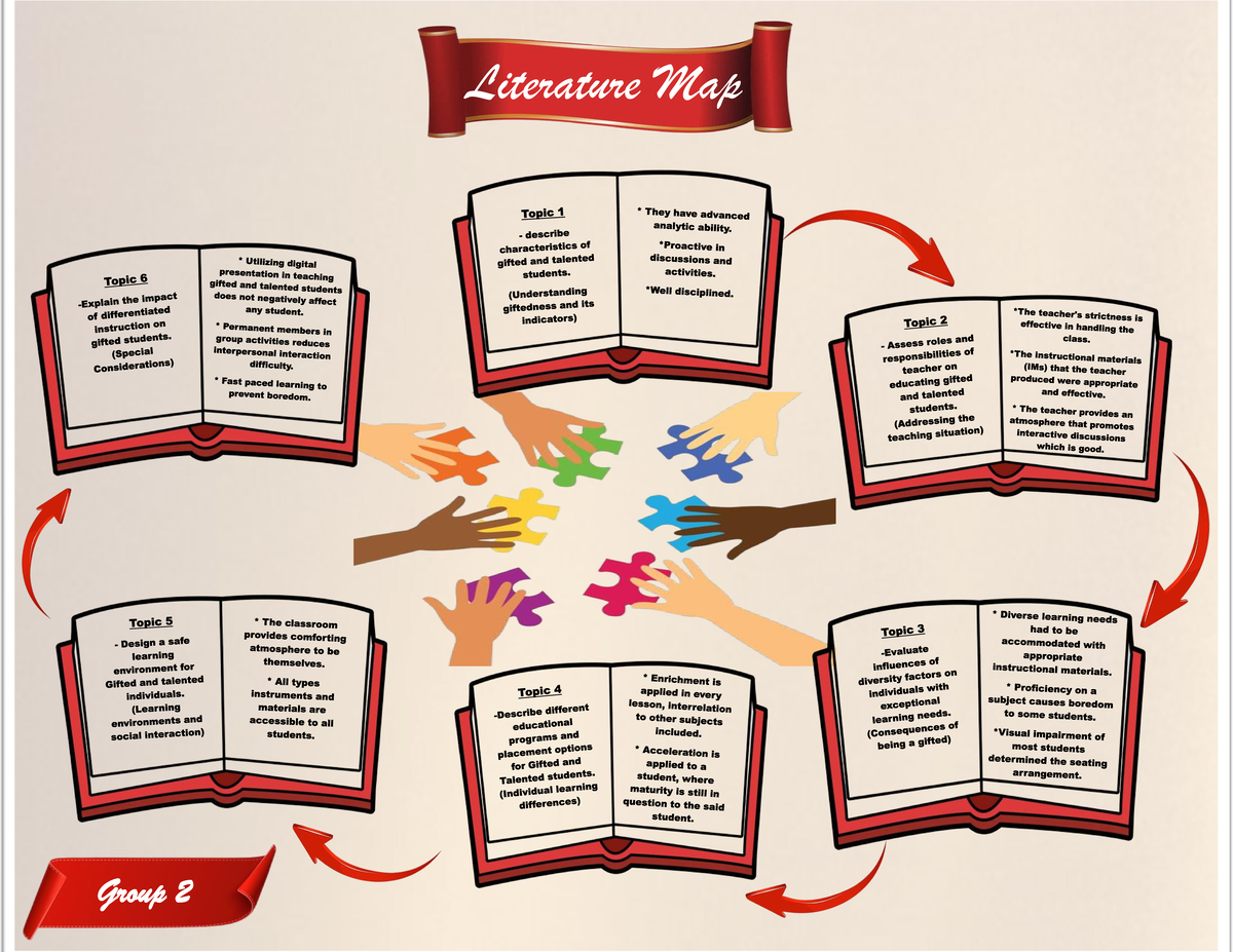 SNED 124 Literature MAP Group 2 - Gifted and Talented Learners ...