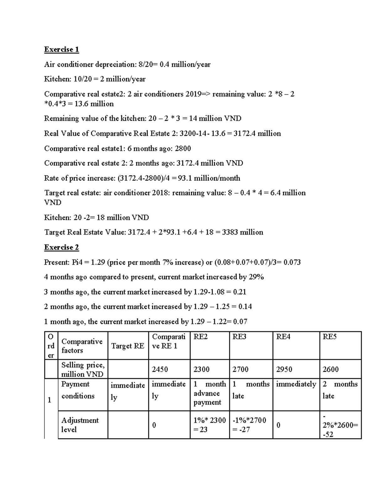Solution For Group Exercise Part 1 Exercise 1 Air Conditioner Depreciation 820 0 Million 