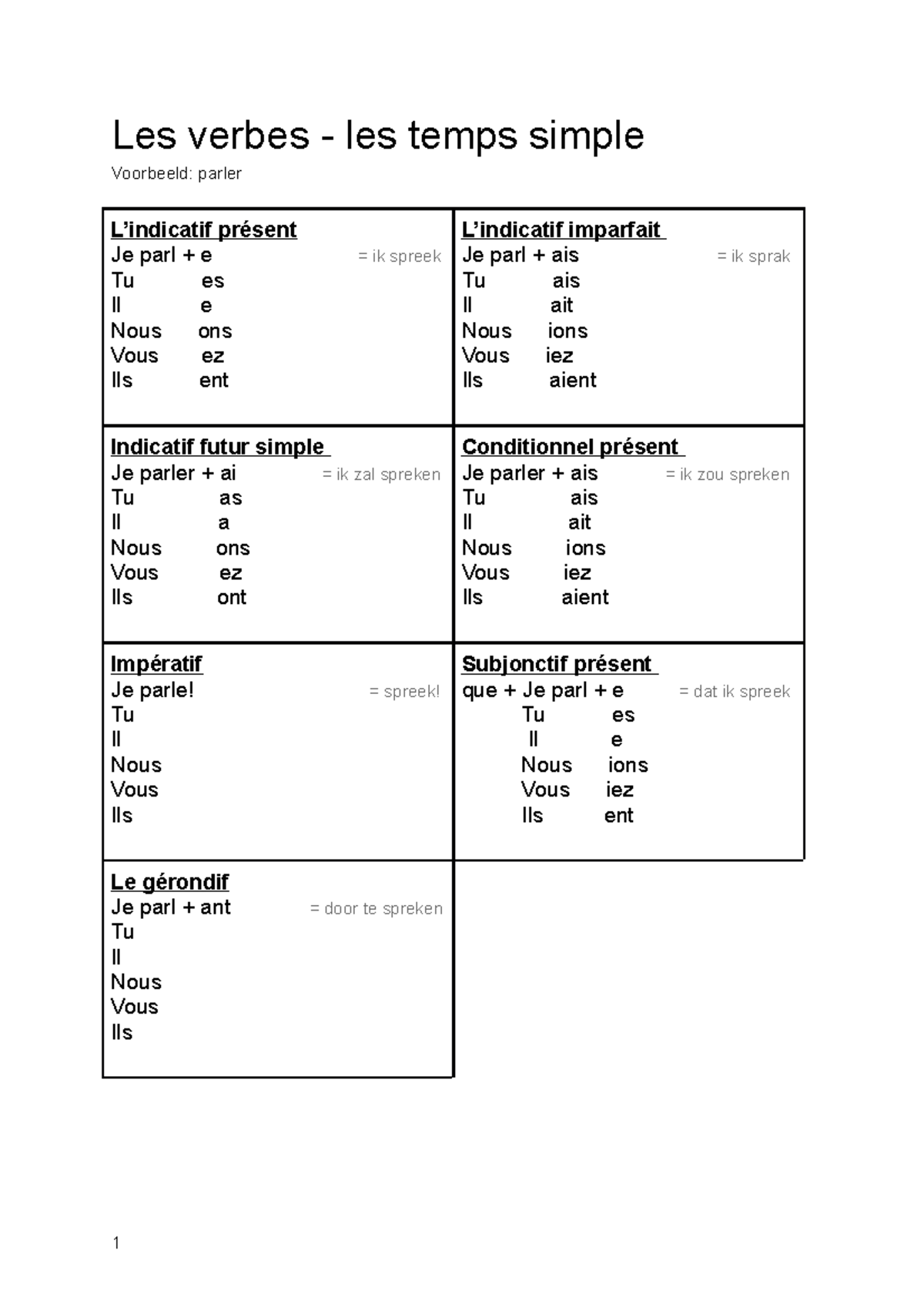 les verbes - les temps simple - Les verbes - les temps simple Voorbeeld ...