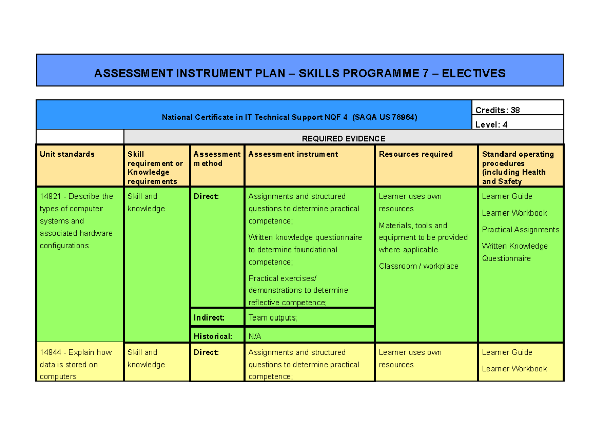 Assessment Instrument PLAN Fundamentals L3 - ASSESSMENT INSTRUMENT PLAN ...