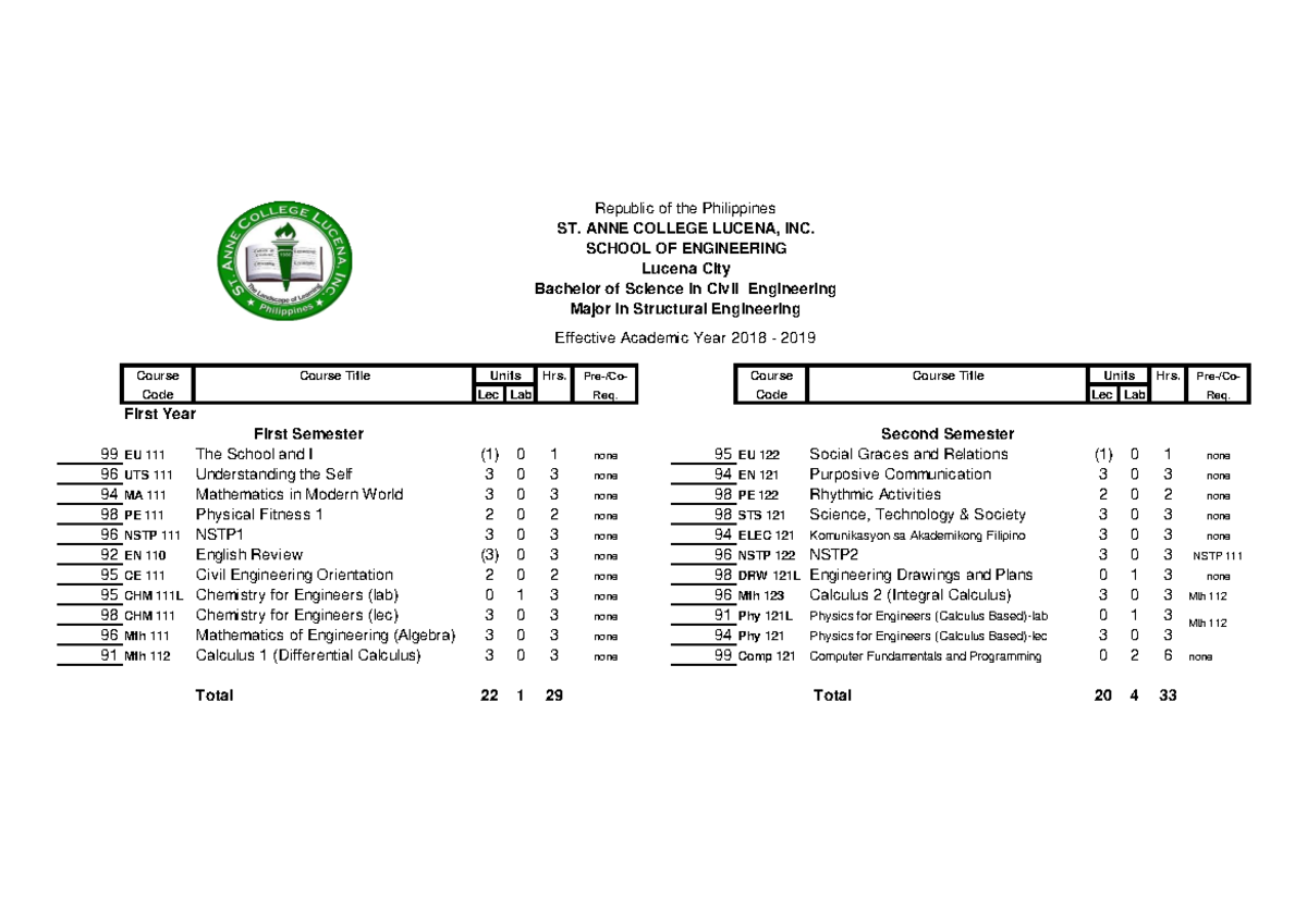 Aires Atienza BSCE 3-curriculumpre-requisite - Course Hrs. Pre-/Co ...