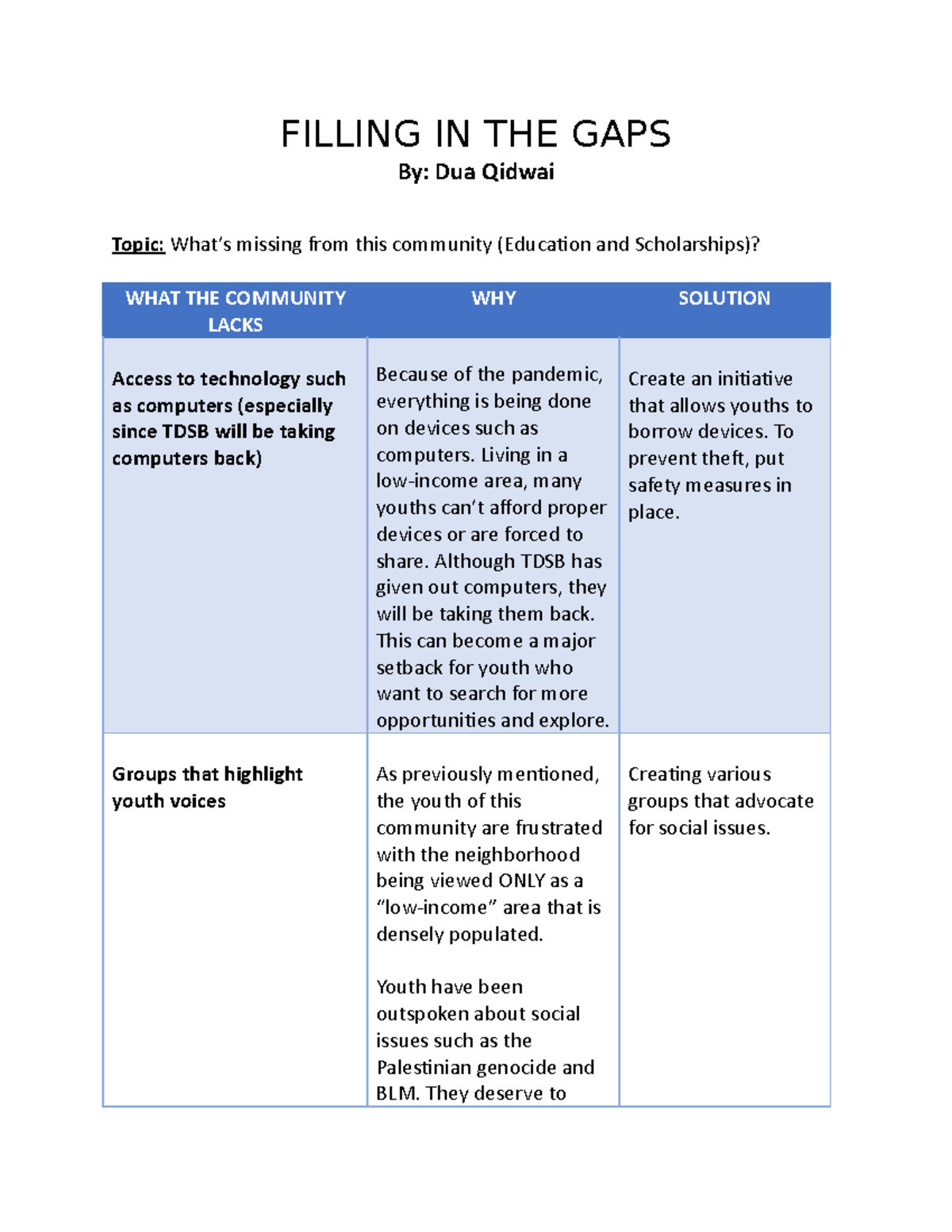 Filling IN THE GAPS FOR ASSIGNMENT - FILLING IN THE GAPS By: Dua Qidwai ...