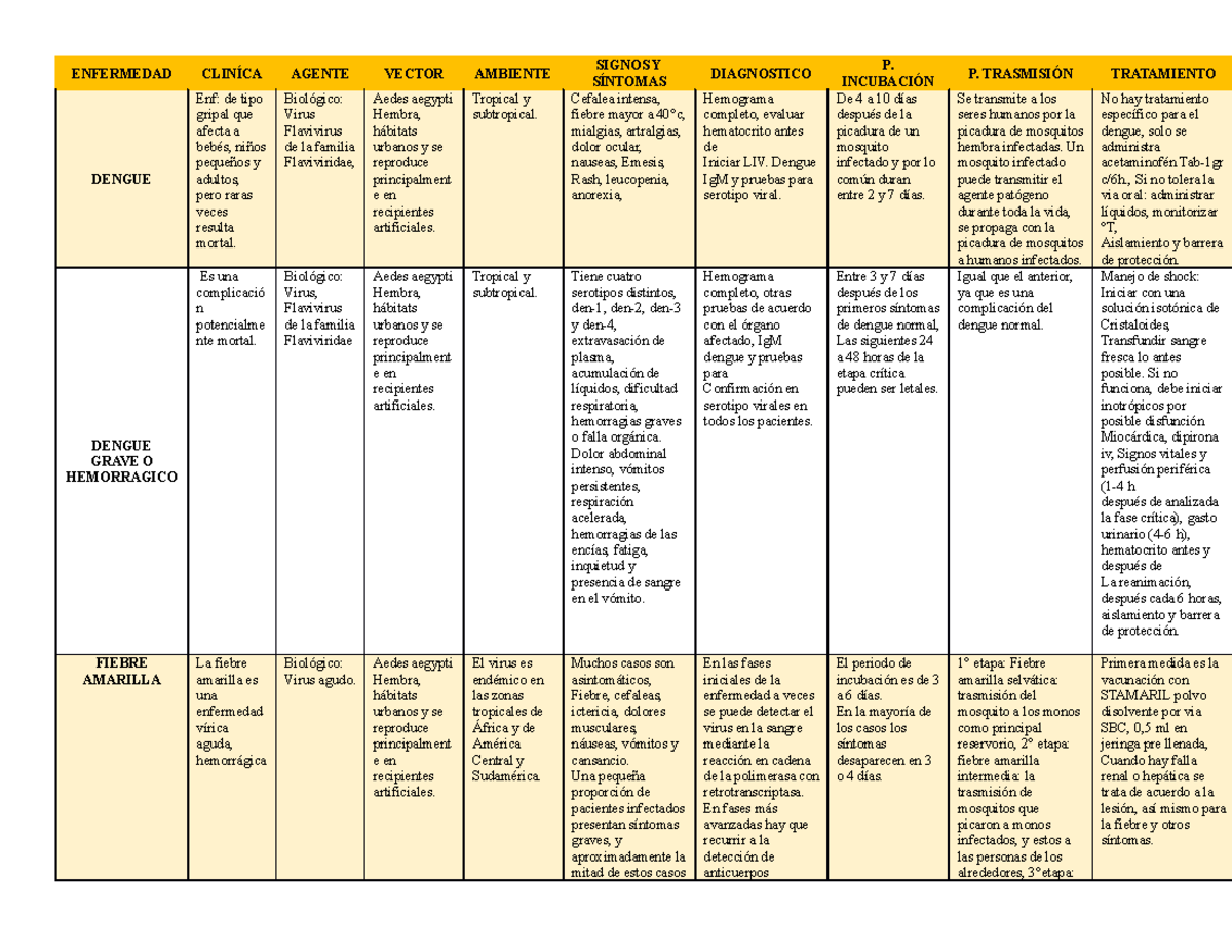 Enfermedades Trasmitidas POR Vectores. Salud publica - ENFERMEDAD ...