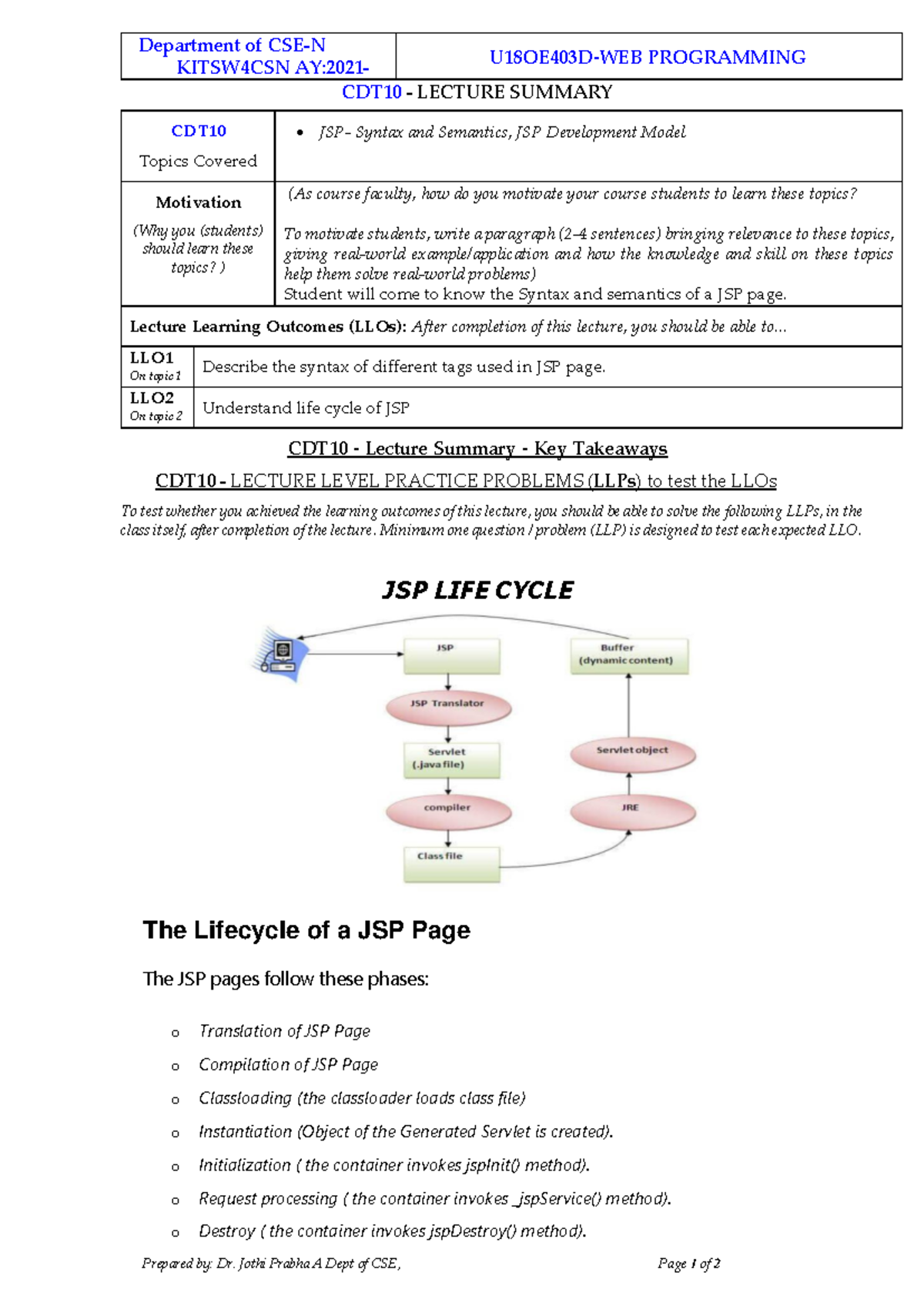 Wp Cdt10 Summary Csn Jsp Syntax And Semantics Jsp Development Model