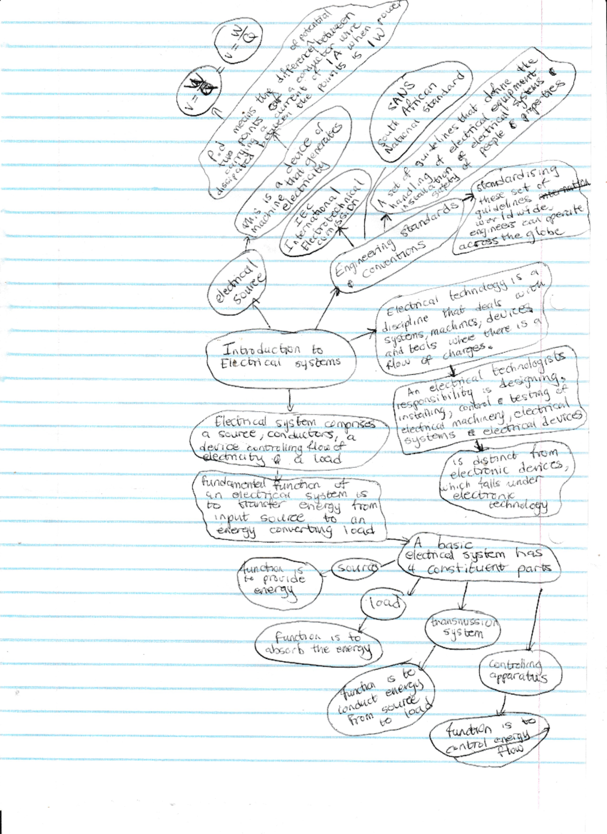 Engineering Standards and Conventions I - EEA1501 - Studocu