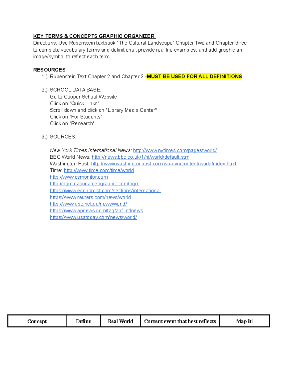 Copy of Unit 2 Key terms chart - KEY TERMS & CONCEPTS GRAPHIC ORGANIZER ...