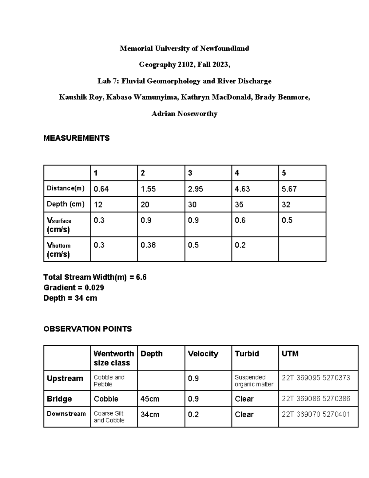 Lab 7 - assignment - Memorial University of Newfoundland Geography 2102, Fall 2023, Lab 7 ...