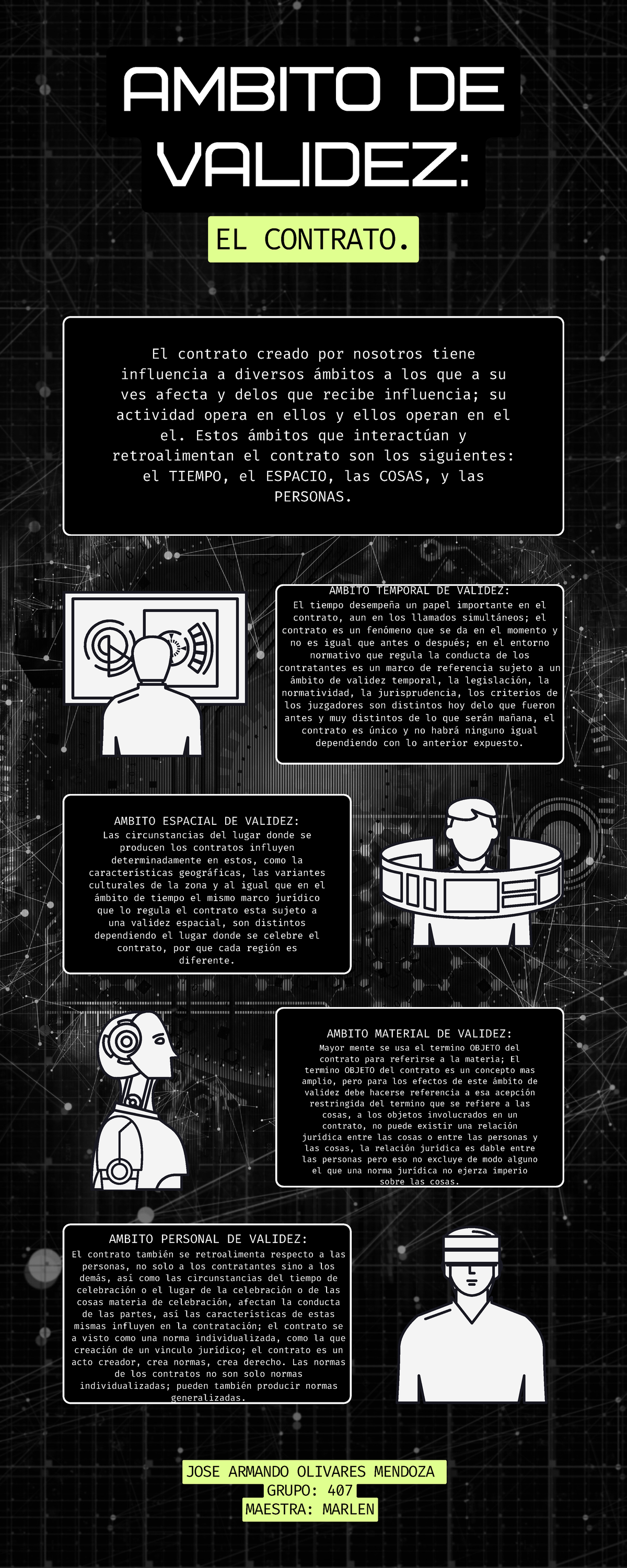 Infografía Ámbitos de validez - AMBITO DE VALIDEZ: EL CONTRATO. El ...
