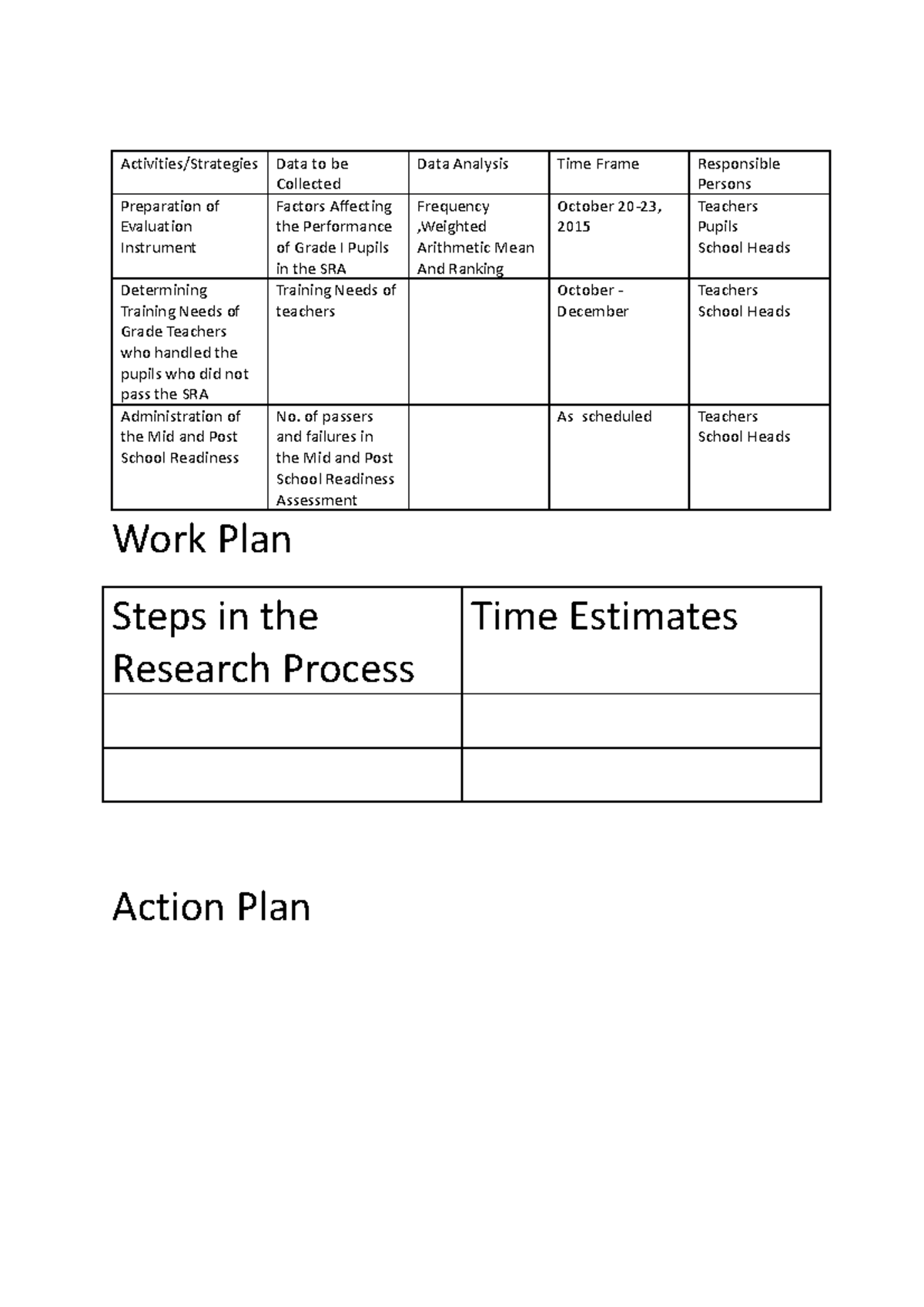 Action Plan - Activities/Strategies Data to be Collected Data Analysis ...