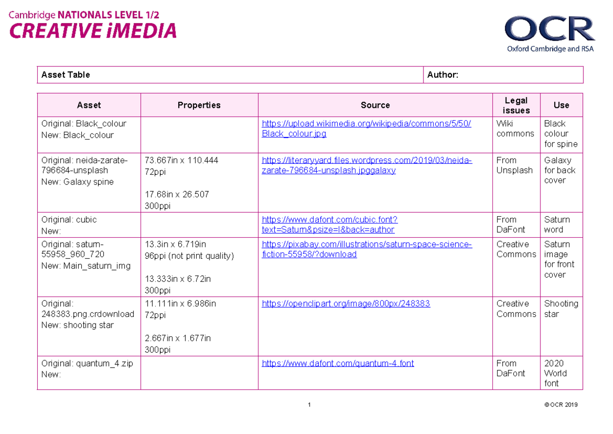 Asset Table Nooo Asset Table Author Asset Properties Source Legal