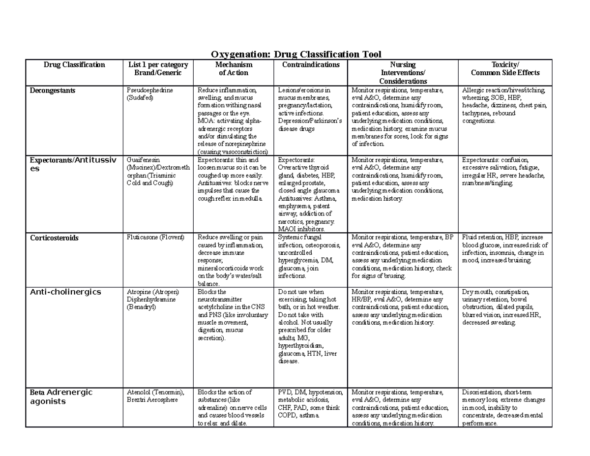 Oxygenation Drug Classification Tool - MOA: activating alpha ...