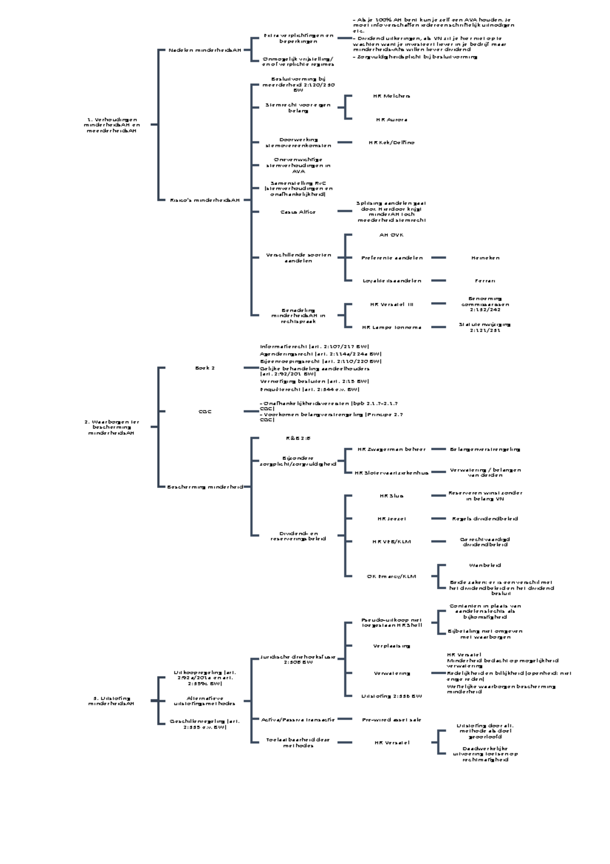 NVBV Schema WG 11 - Verhoudingen minderheidsAH en meerderheidsAH ...