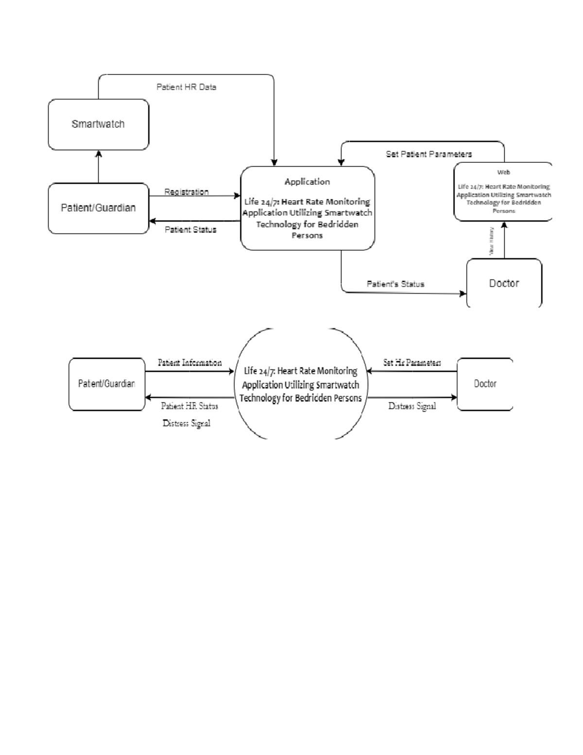 Diagram - IT Application Tools in Business - Studocu