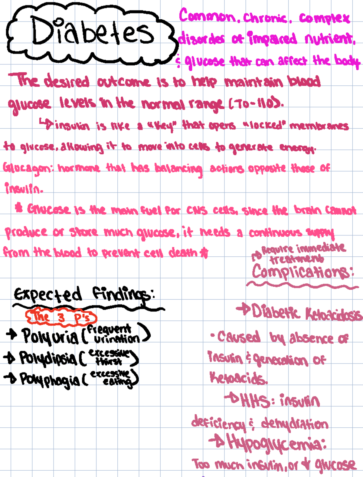 Diabetes - Notes - 412 1 1252 common chronic complex disorder of ...
