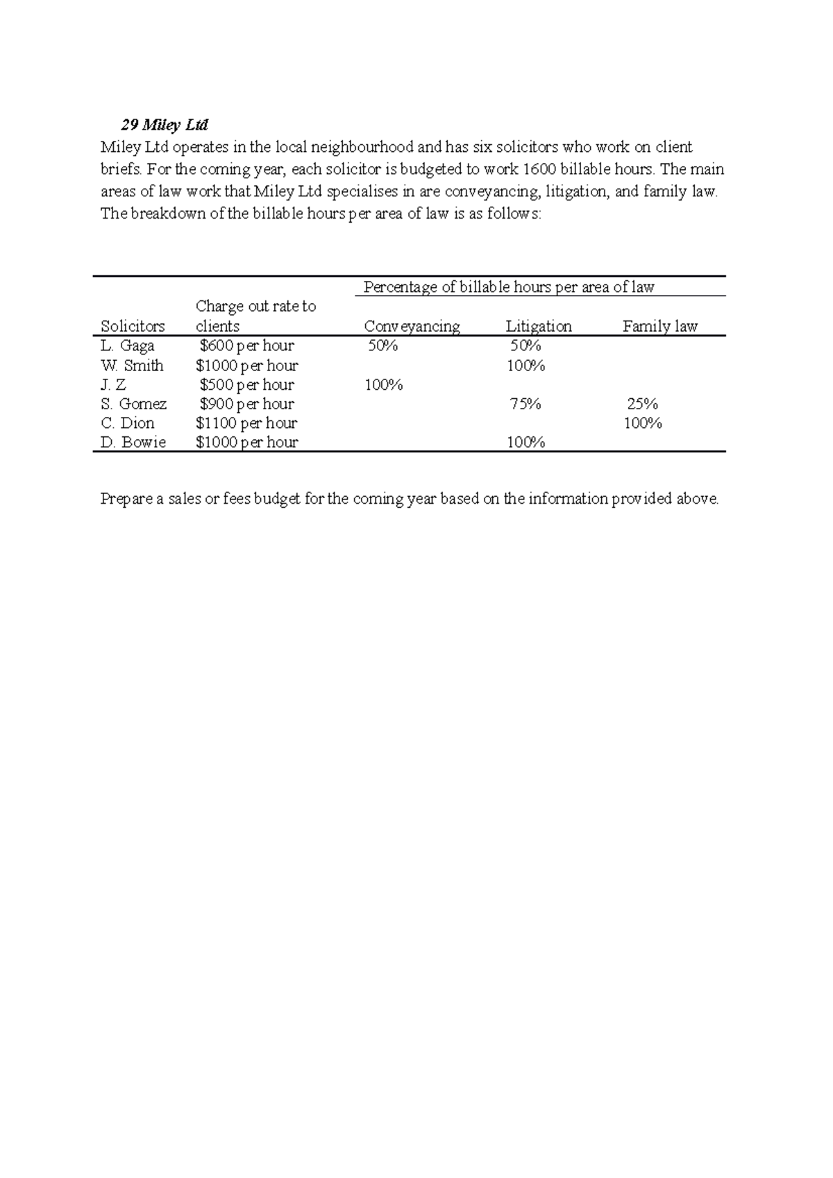 Miley Ltd answers - BSNS115 practical - 29 Miley Ltd Miley Ltd operates ...