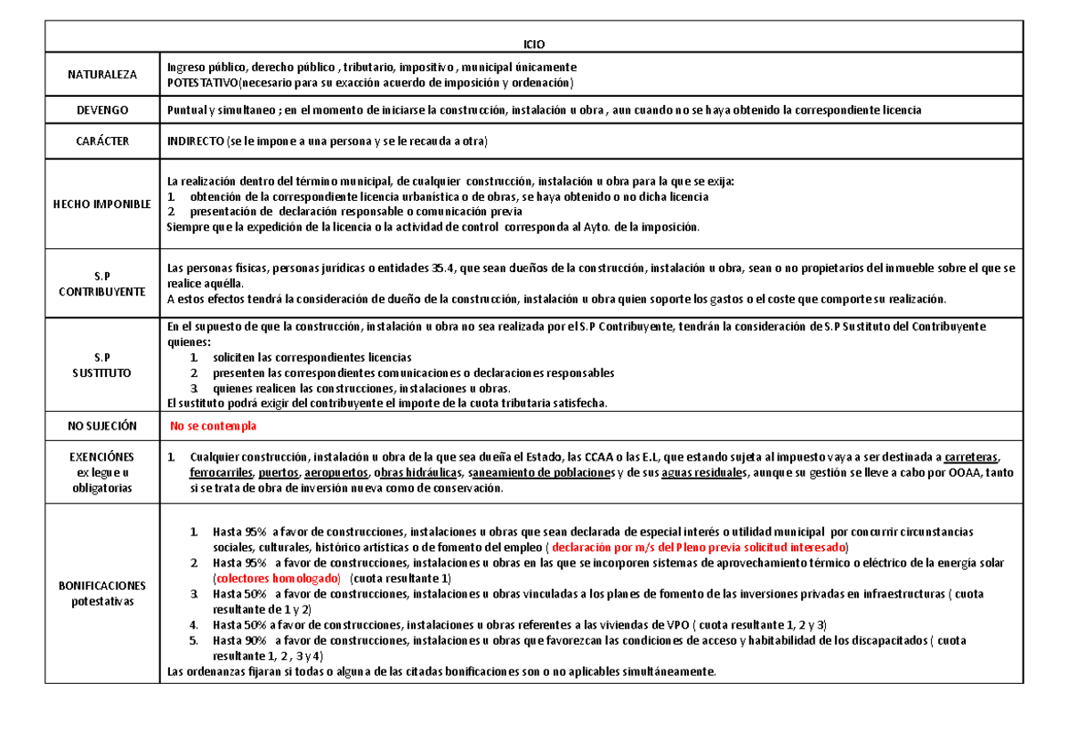 Esquema ICIO - Resumen Derecho Financiero y Tributario II.1: Imposición ...