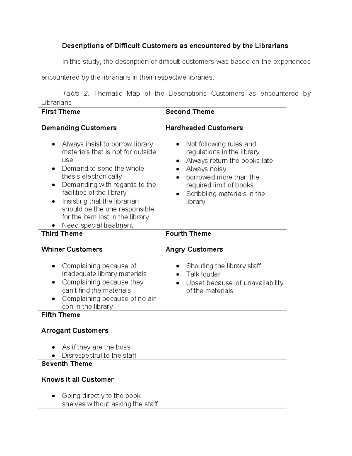 Dealing with people - Descriptions of Difficult Customers as ...