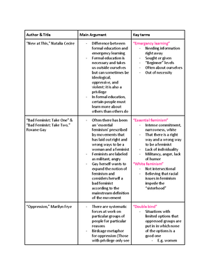 WGSS Midterm Study Guide - Kate Bornstein: My Gender Workbook (1998 ...