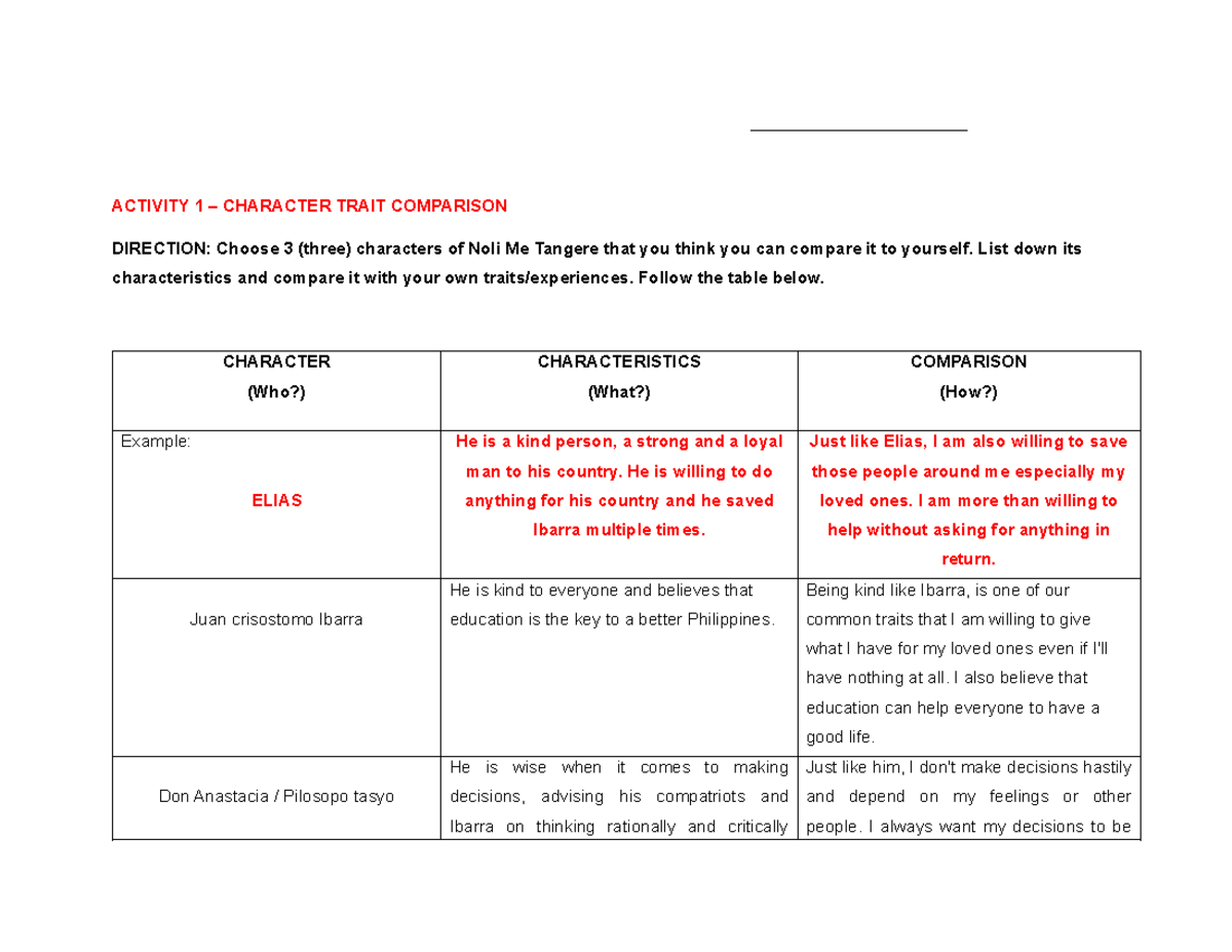 Character-trait-activity - ACTIVITY 1 – CHARACTER TRAIT COMPARISON ...