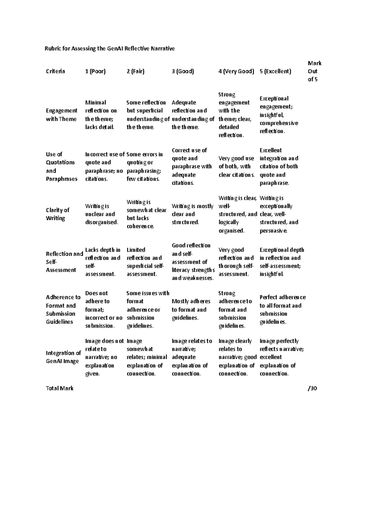Assignment 1 rubric - Rubric for Assessing the GenAI Reflective ...