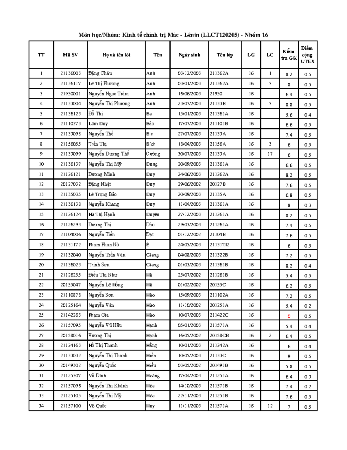 Lớp 16 - dgjh - TT Mã SV Họ và tên lót Tên Ngày sinh Tên lớp LG LC tra ...