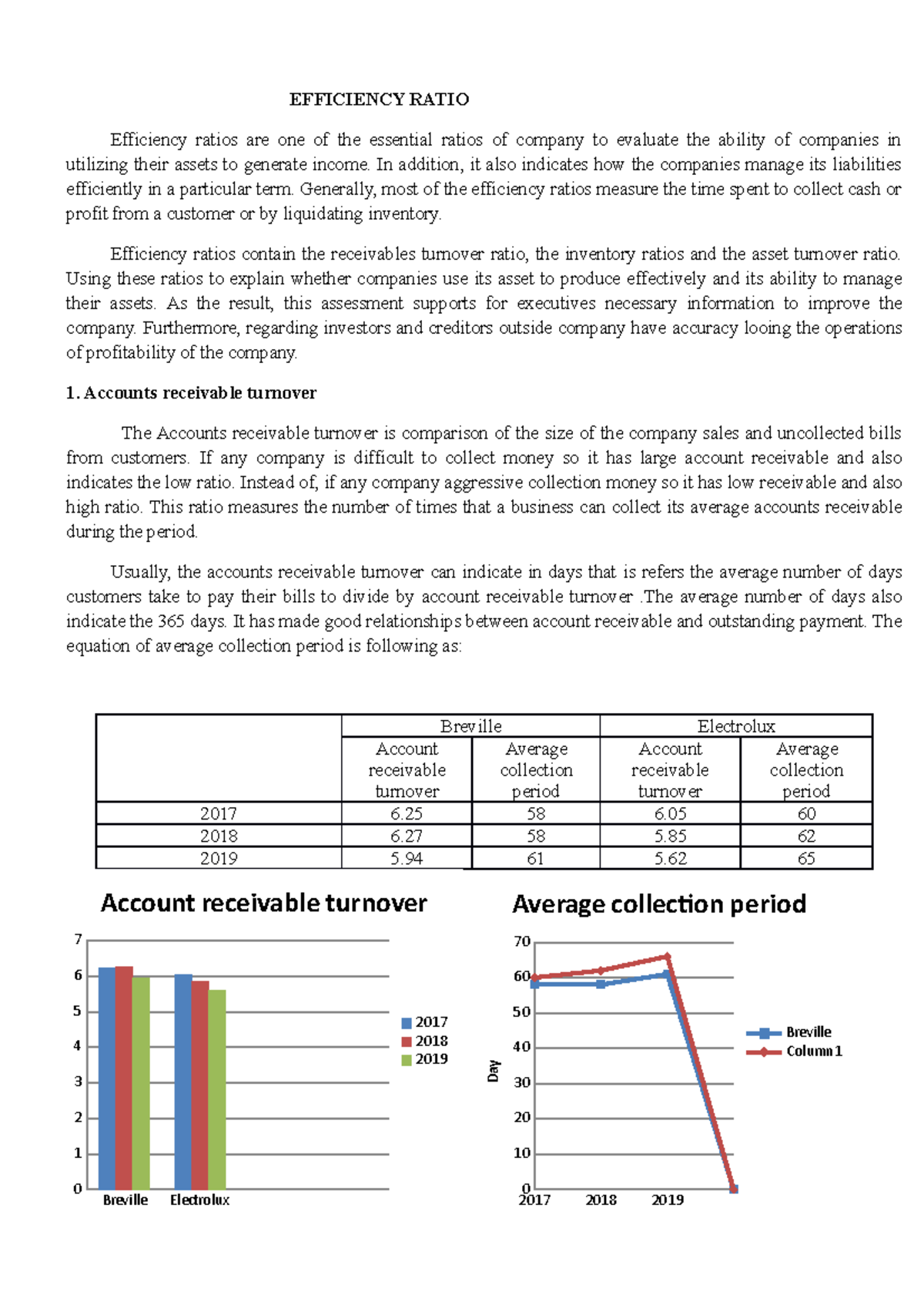 assignment 1 group - EFFICIENCY RATIO Efficiency ratios are one of the essential ratios of ...