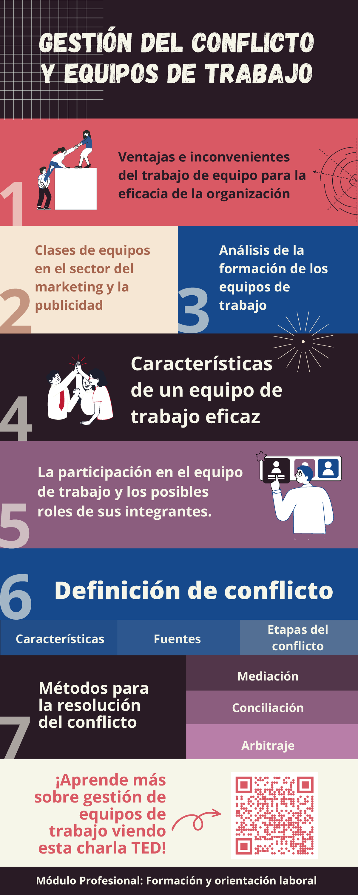 Infografía - Actividad 2 - Definición de conflicto La participación en ...