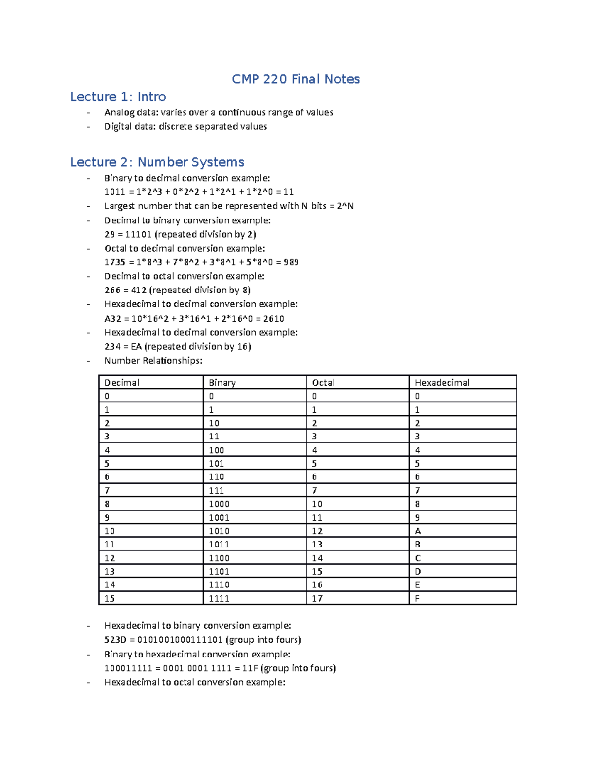 Digital Systems (CMP220) - Quick Final Examination Notes - CMP 220 ...