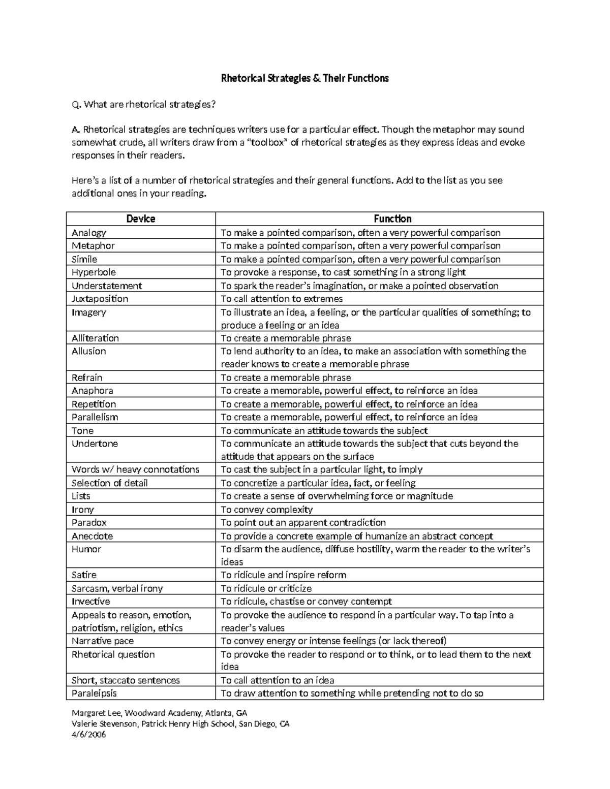 Rhetorical Strategies and their functions - Rhetorical Strategies ...