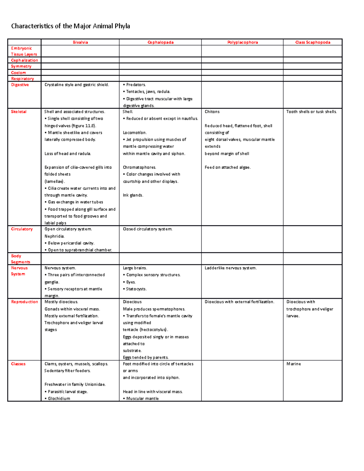 05 - Bivalvia- Cephalopada - Polyplacophora-Scaphopoda ...
