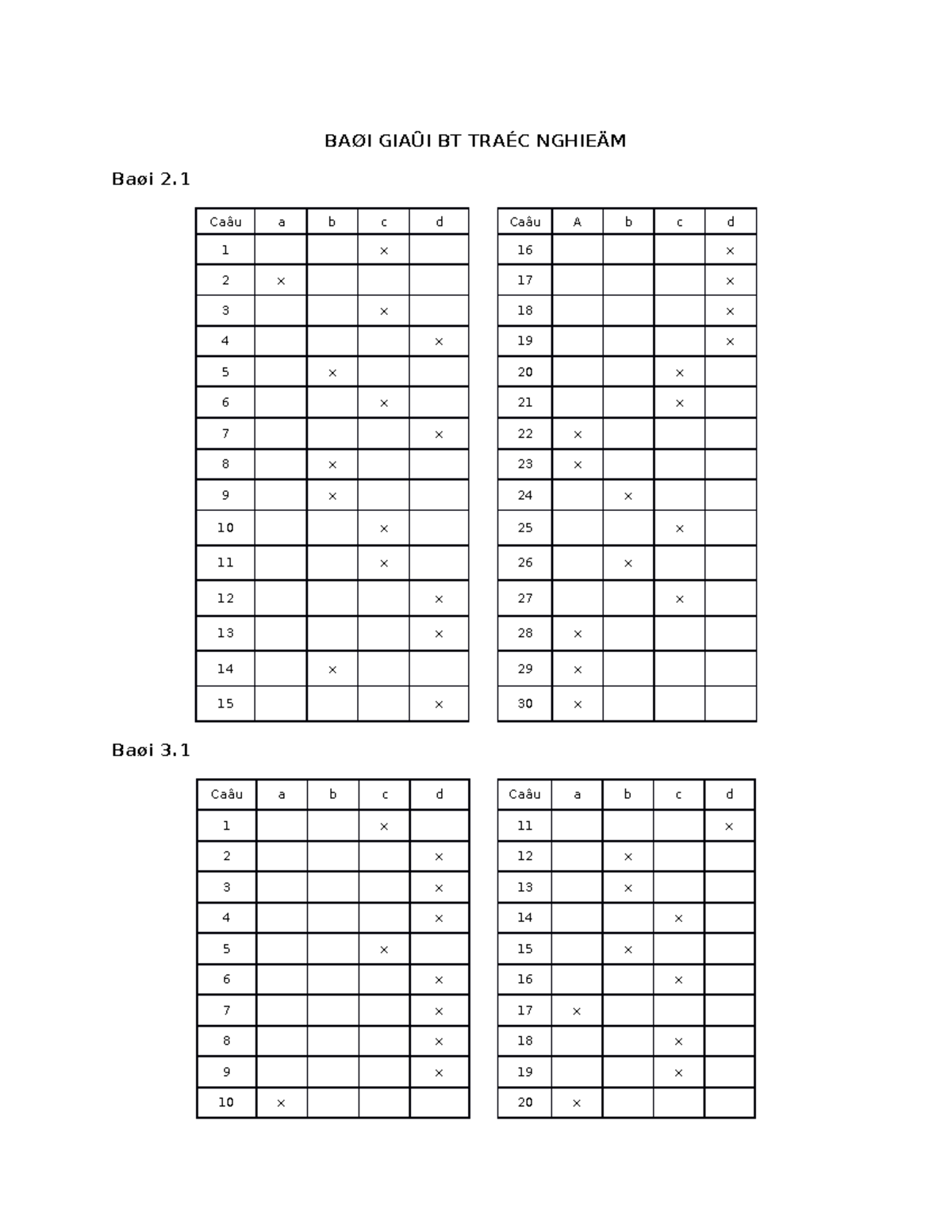 BG BT TRAC Nghiem - thầy Lộng - BAØI GIAÛI BT TRAÉC NGHIEÄM Baøi 2 ...