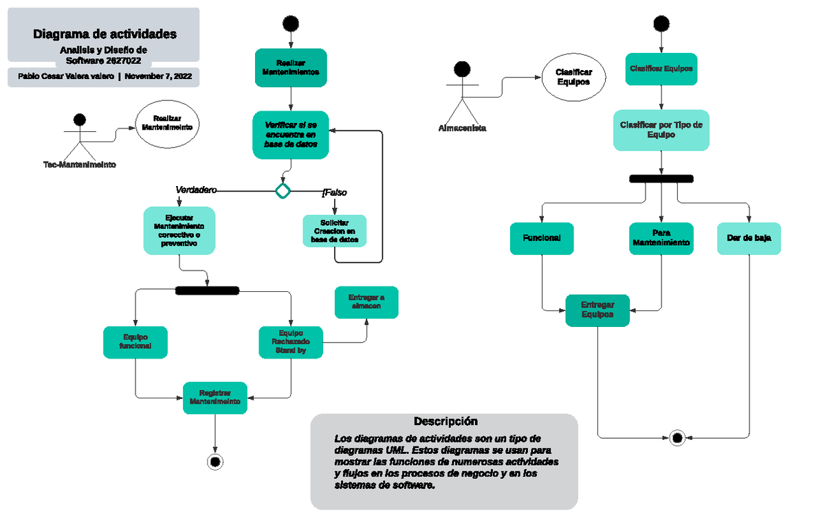 Diagrama de actividades - Estos diagramas se usan para mostrar las ...