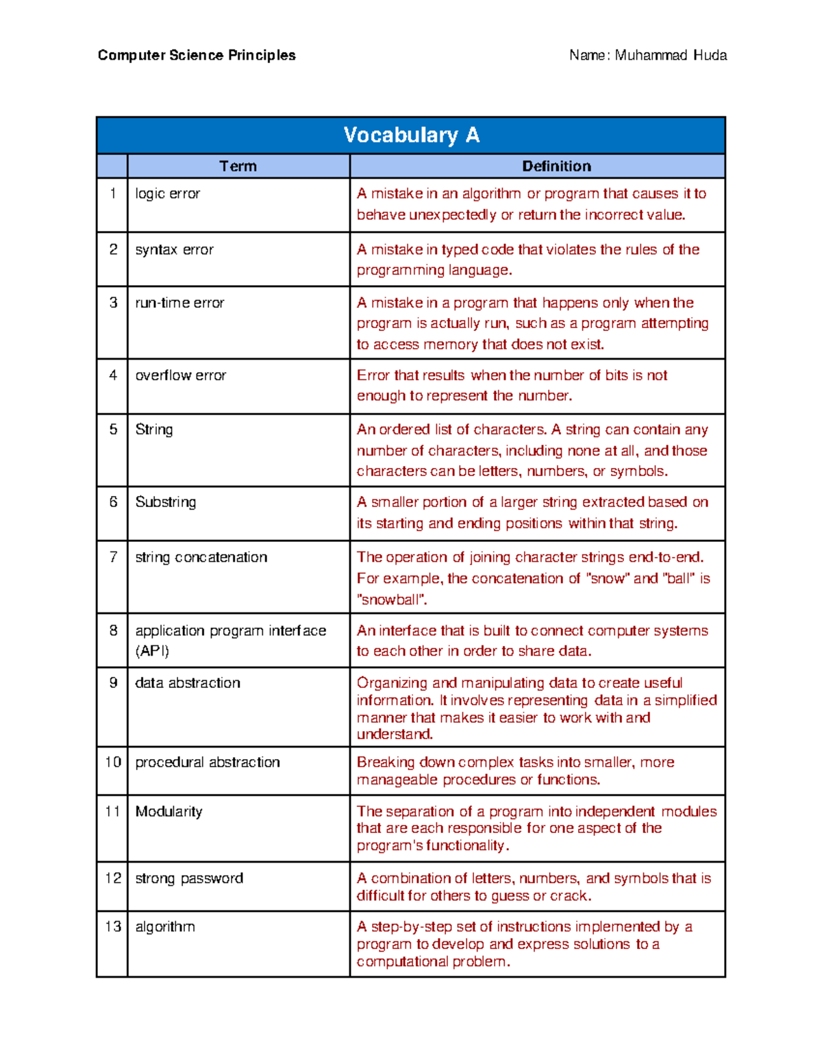 Vocabulary A - Computer Science Principles Name: Muhammad Huda ...