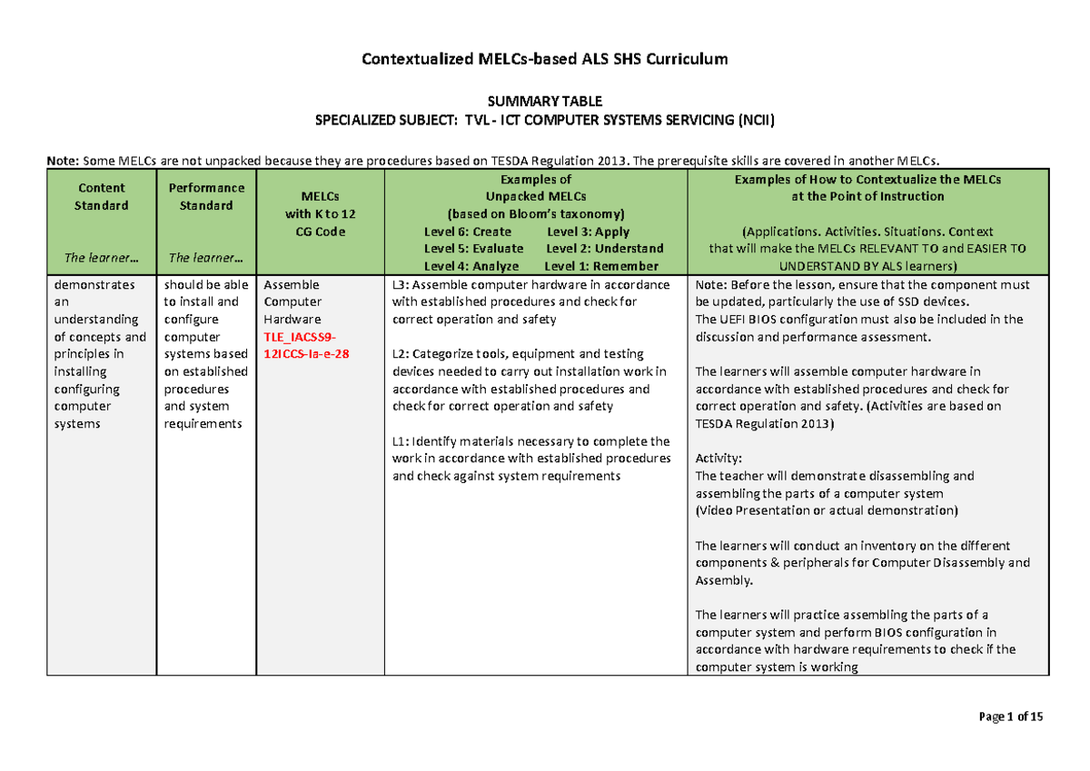 Final-LS-4 Ictss Vetted - Contextualized MELCs-based ALS SHS Curriculum SUMMARY TABLE ...