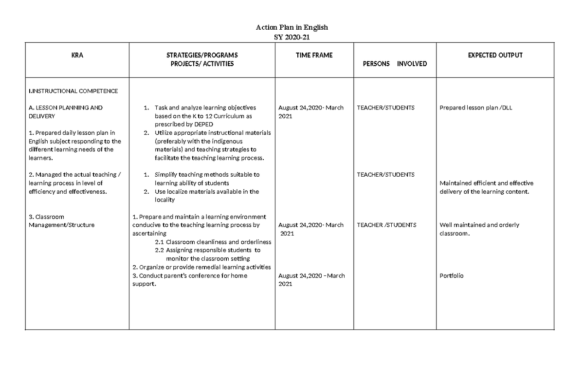 Action plan in English - Action Plan in English SY 2020- KRA STRATEGIES ...