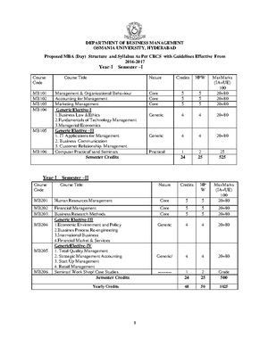 MBA Syllabus II SEM - Studocu