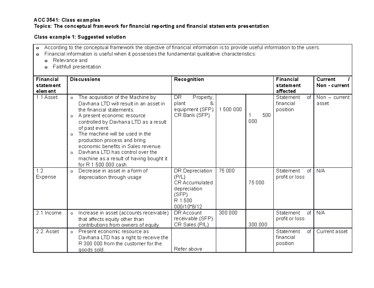 ACC 3541 class examples CF and IAS 1 -Suggested solution - Topics: The conceptual framework for ...