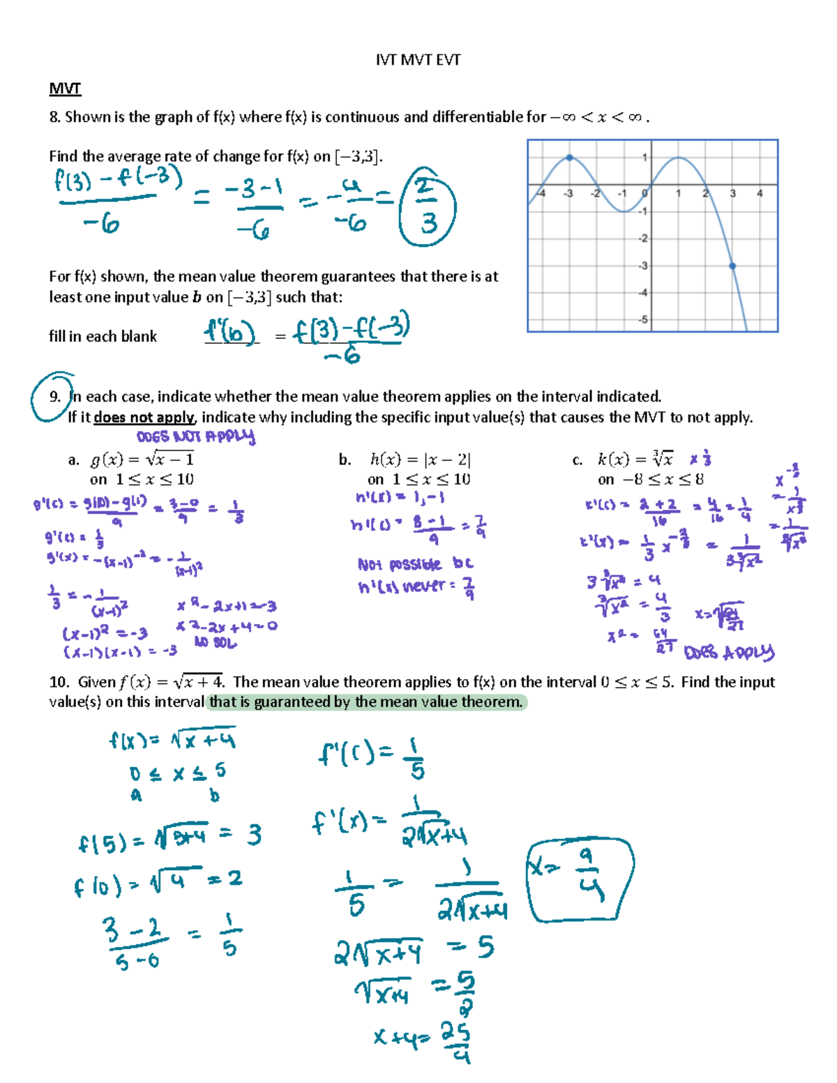 HW2+Part+2+IVT+MVT+EVT - MVT Shown is the graph of f(x) where f(x) is ...
