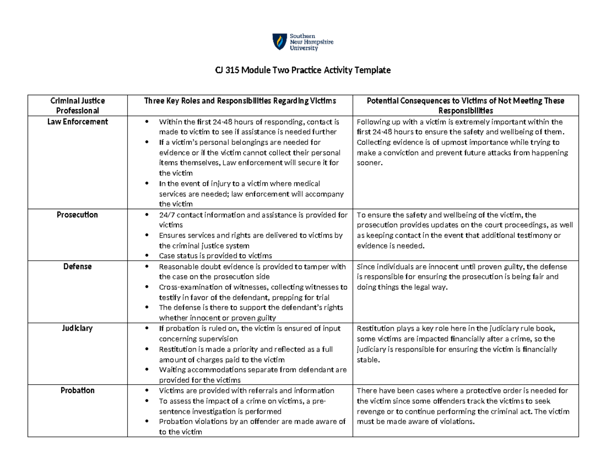CJ 315 Module Two Practice Activity Template - CJ 315 Module Two ...