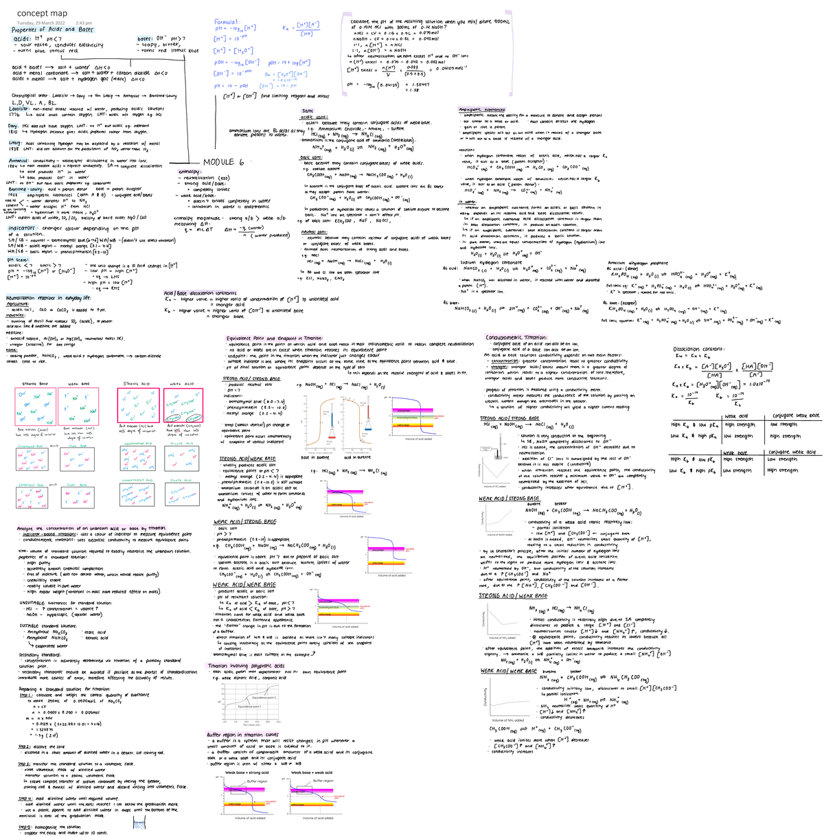 Acids and bases concept map - concept map Tuesday, 29 March 2022 2:43 ...