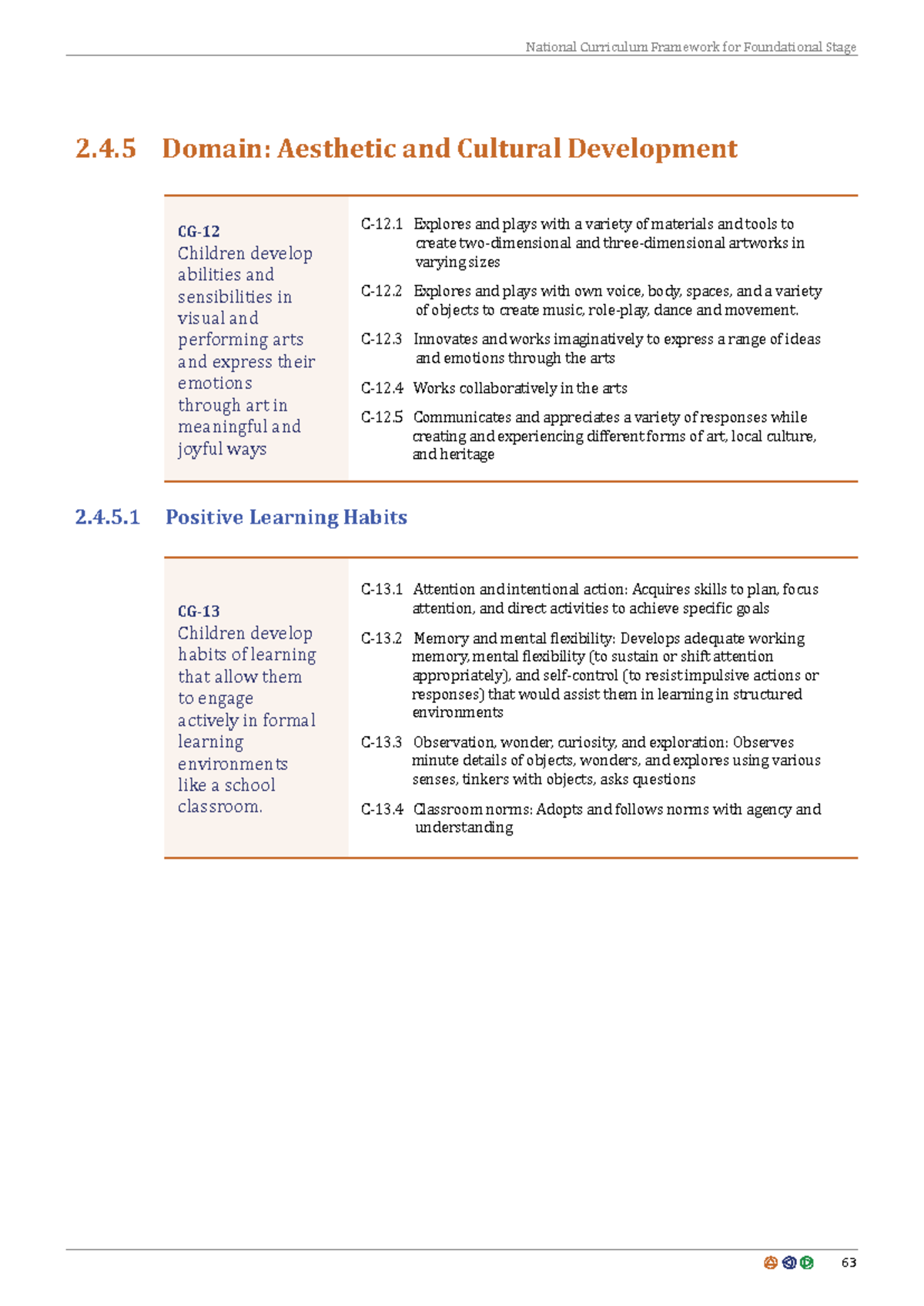 Fifth - Copy - sadasdas - 2.4 Domain: Aesthetic and Cultural ...