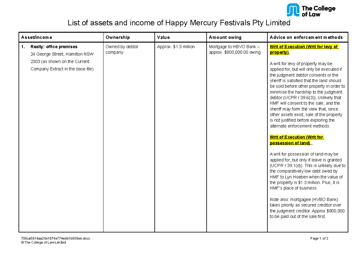 Table - CL T3 A1 Hoeben v Happy Mercury assets and income NSW 2021 10 ...