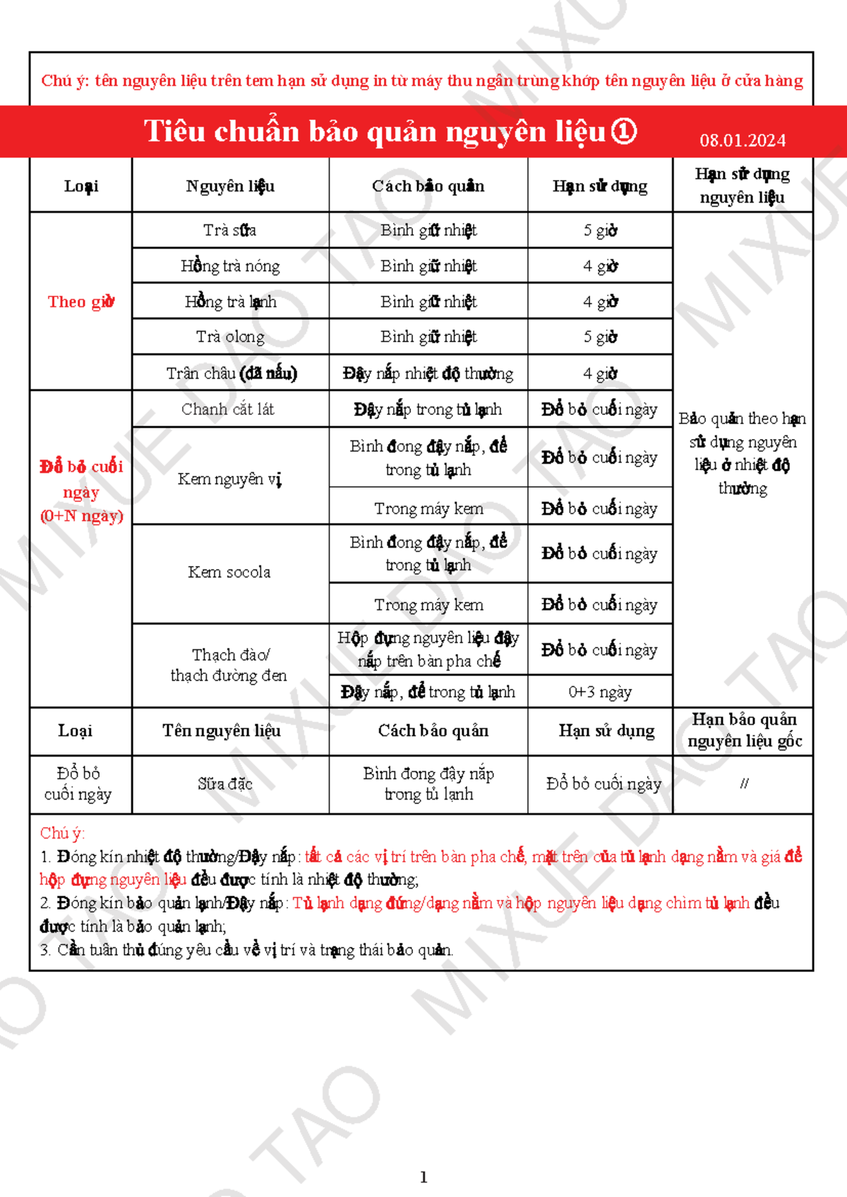 CÔNG THỨC 08.01.2024 - Lo i Nguyên li u Cách b o qu n H n s d ng H n s d ng nguyên li u Trà s a ...