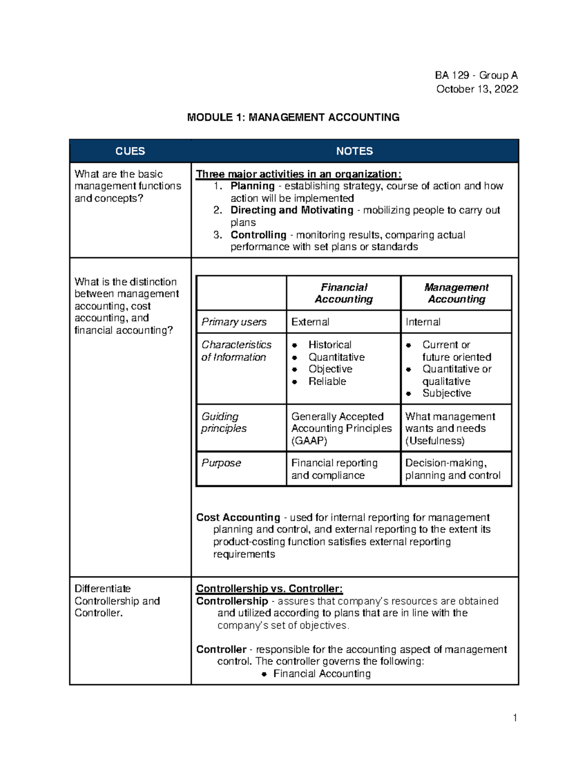 MAS Notes - 1 BA 129 - Group A October 13, 2022 MODULE 1: MANAGEMENT ...