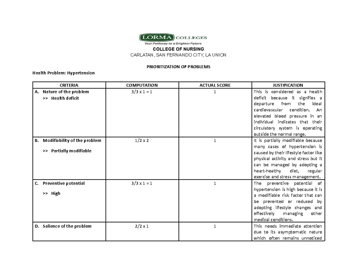 Copy of Act 3 Typology OF Nursing Problem and Prioritization OF Problem ...