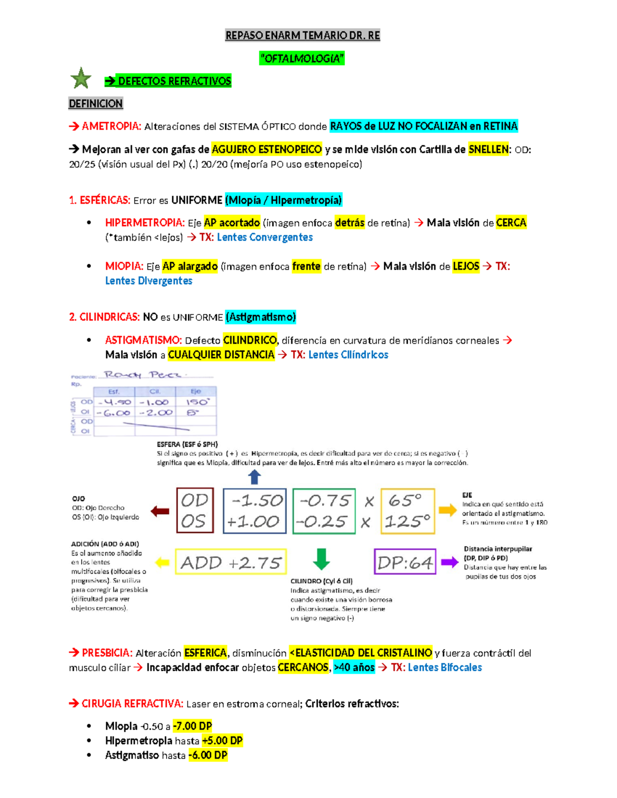 Repaso Oftalmo Enarm RE - REPASO ENARM TEMARIO DR. RE “OFTALMOLOGIA ...
