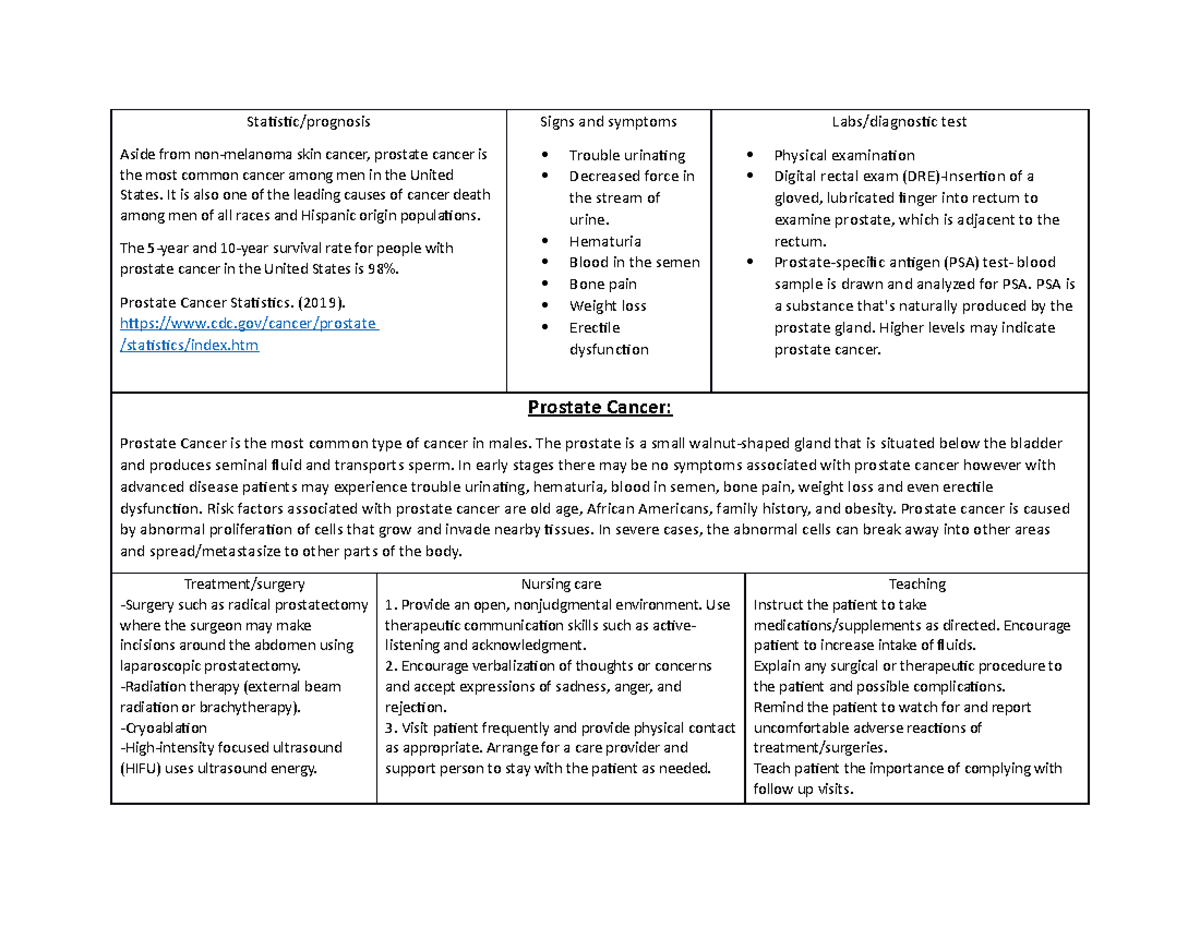 CASE Study Prostate Cancer - Statistic/prognosis Aside from non ...